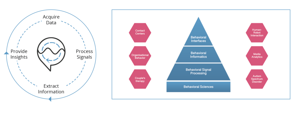 Behavioral_Signals_whitepaper_fig1 | Behavioral Signals Behavioral_Signals_whitepaper_fig1 | Behavioral Signals