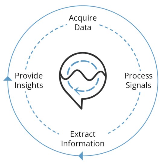 Behavioral_Signals_whitepaper_fig1a | Behavioral Signals