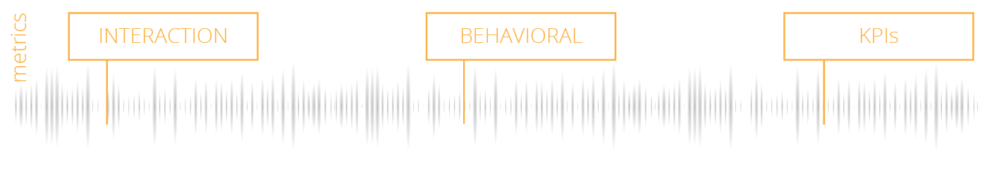 Oliver API - The fastest evolving robust emotion AI engine