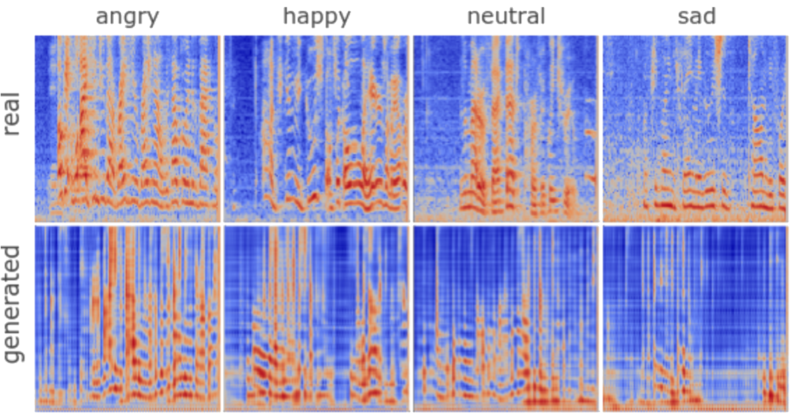 Behavioral AI Labs_subplot | Behavioral Signals Behavioral AI Labs_subplot | Behavioral Signals