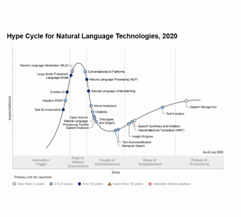 Hype_Cycle_Gartner_Report_Sample_Vendor (1) | Behavioral Signals